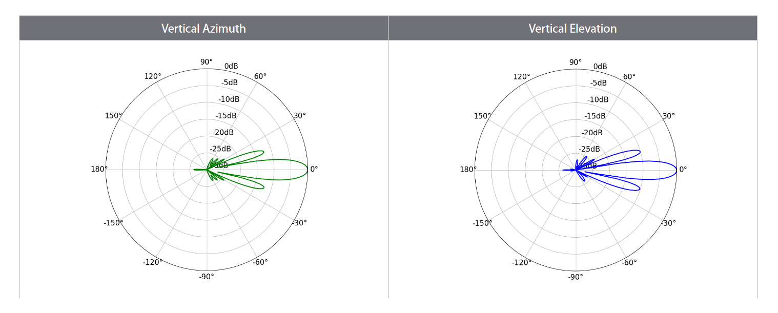 Ubiquiti LTU Pro 5GHz wireless CPE